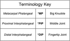Bent Finger Splint - Joint Jack® | Joint Jack Company