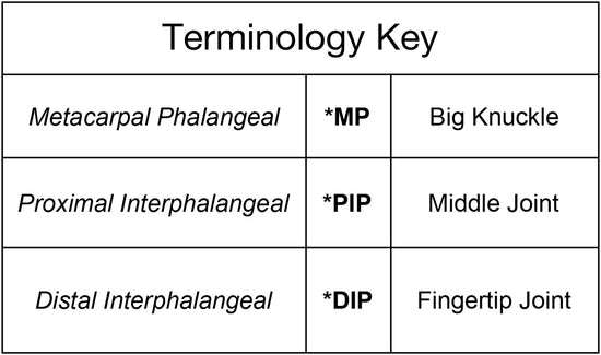 Finger Extension Splint - Joint-Spring® | Joint Jack Company